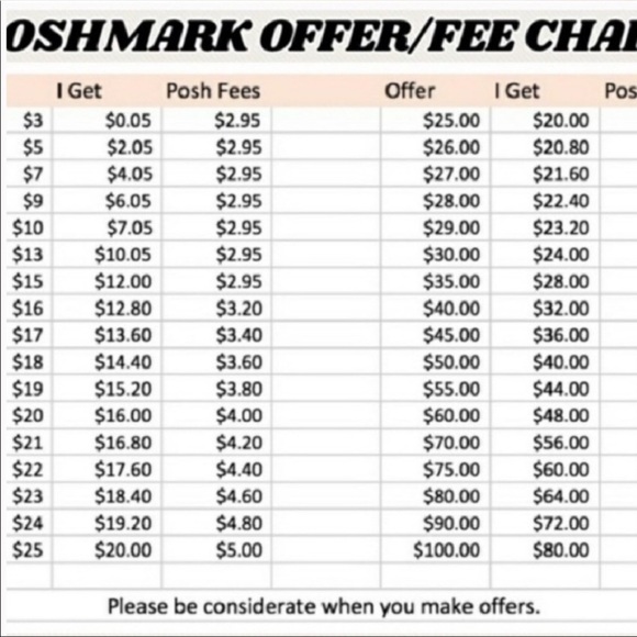 Jewelry | Commission Chart | Poshmark